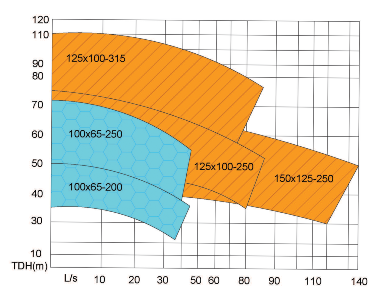 ISO Hydraulic Driven Series - Stalker Pumps